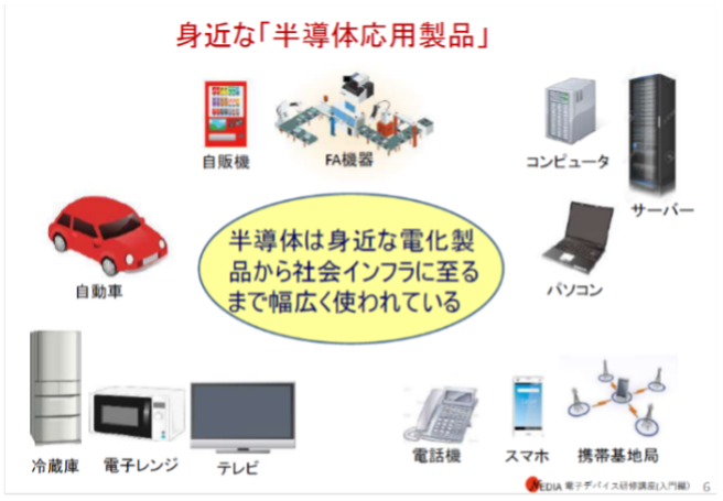 NEDIA 2026 年度電子デバイス研修講座(入門編)のご案内 | 電子デバイス研修講座 | 一般社団法人 日本電子デバイス産業協会 NEDIA
